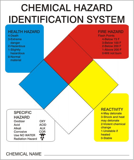 Chemical Hazard Identfication System | Rutke Signs Home of Signs Labels ...